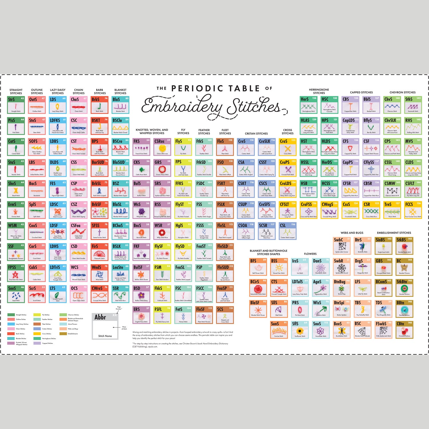 The Periodic Table of Embroidery Stitches Poster