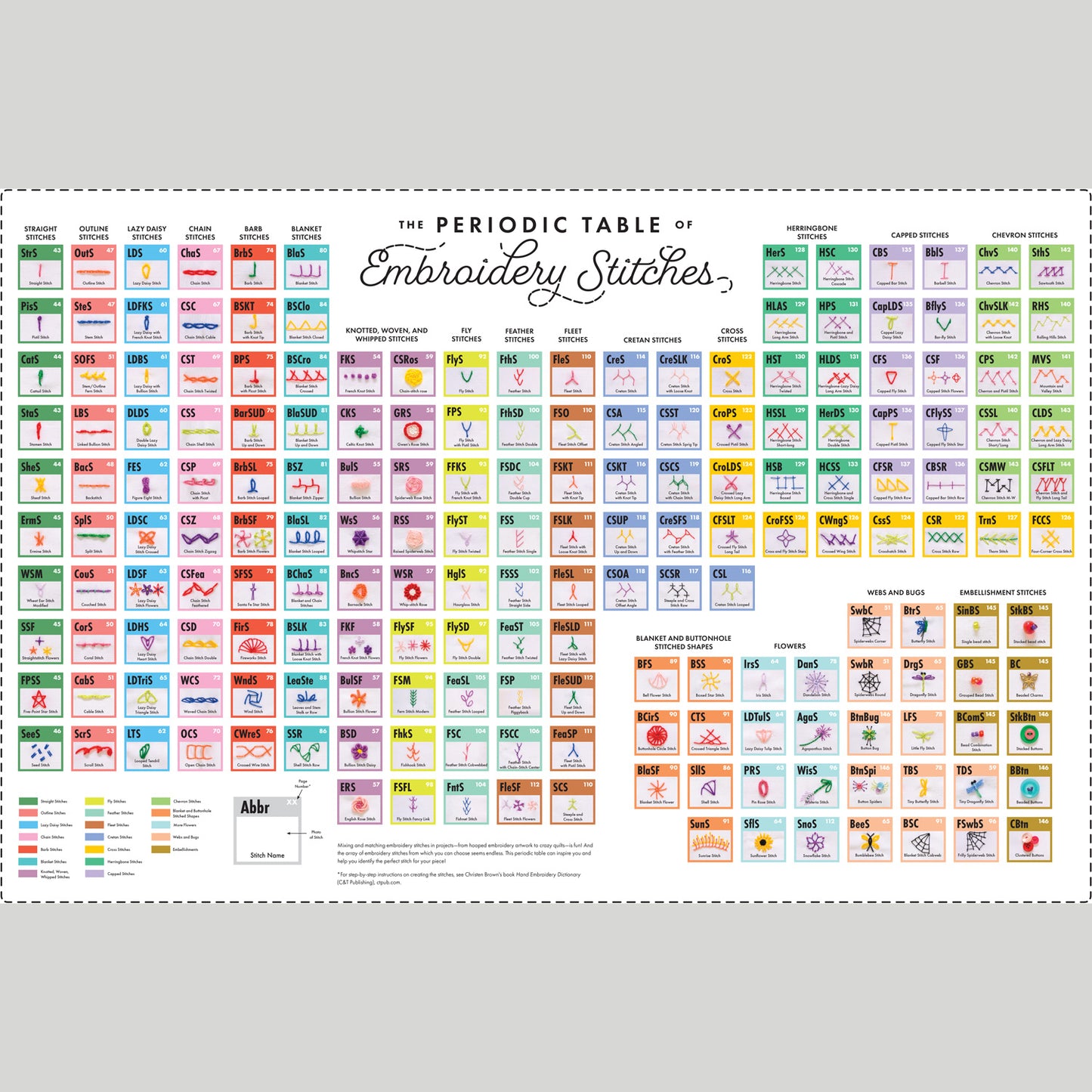 The Periodic Table of Embroidery Stitches Poster